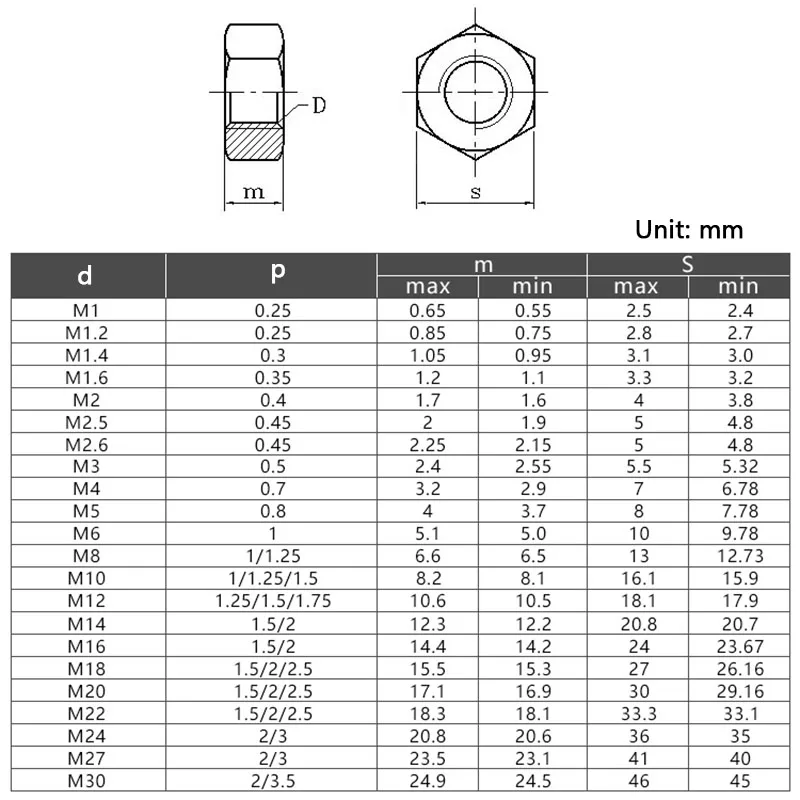ECROU,M8-5pcs--Écrou hexagonal en Nylon blanc, en plastique, M2 M2.5 M3 M4 M5 M6 M8 M10 M12 m14 ...