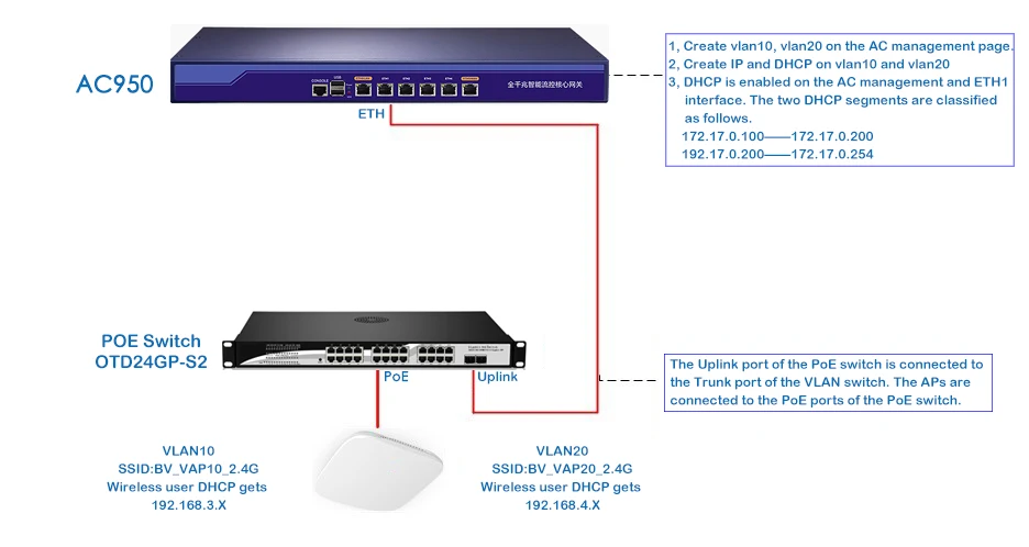 Full Gigabit High-specification Enterprise Multi-WAN Commercial Router ...