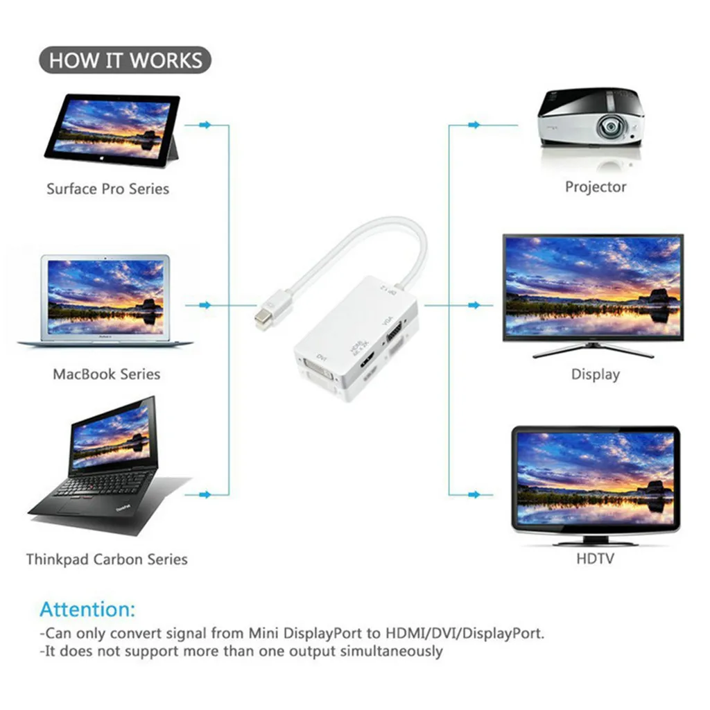 Мини дисплей порт Hdmi Vga Dvi адаптер 4k 3 в 1 адаптер видео дисплей
