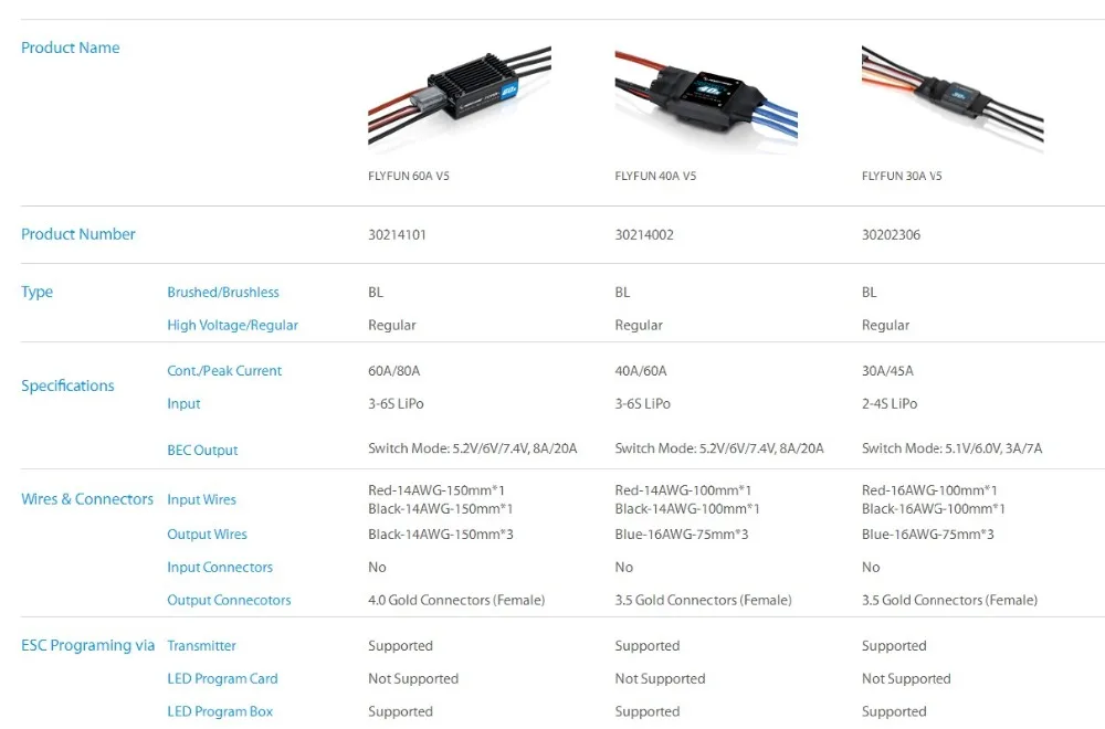 Hobbywing FlyFun 120A Brushless ESC 2-6S - HobbyRC BD