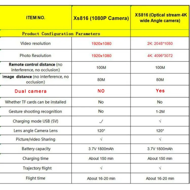 Visuo XS816 RC Drone 4K 1080P Dual Camera WIFI FPV Drones Gesture ...