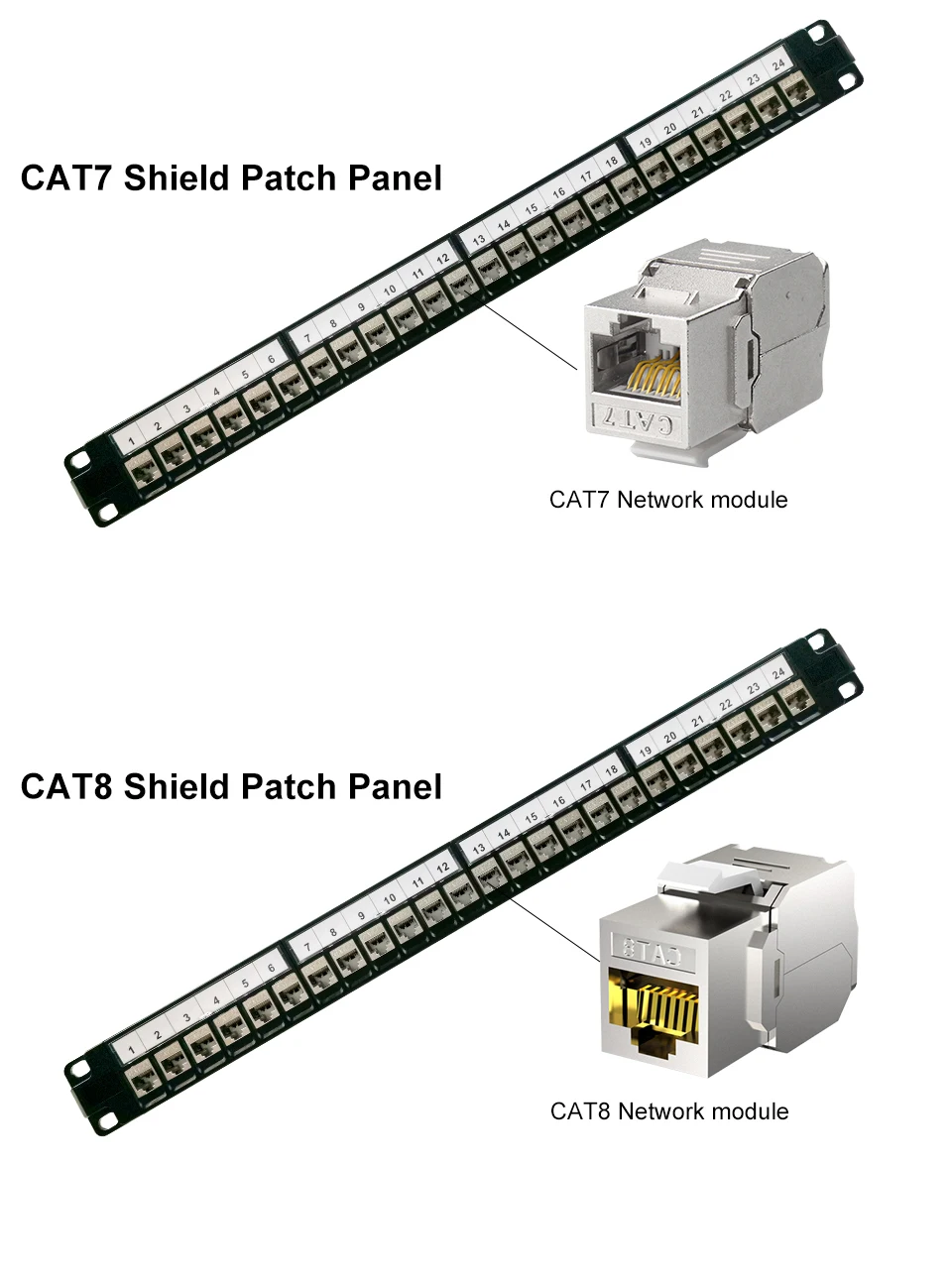 Module CAT7 - Module Blindé Rj45 24 Ports 1u, Panneau De Raccordement ...