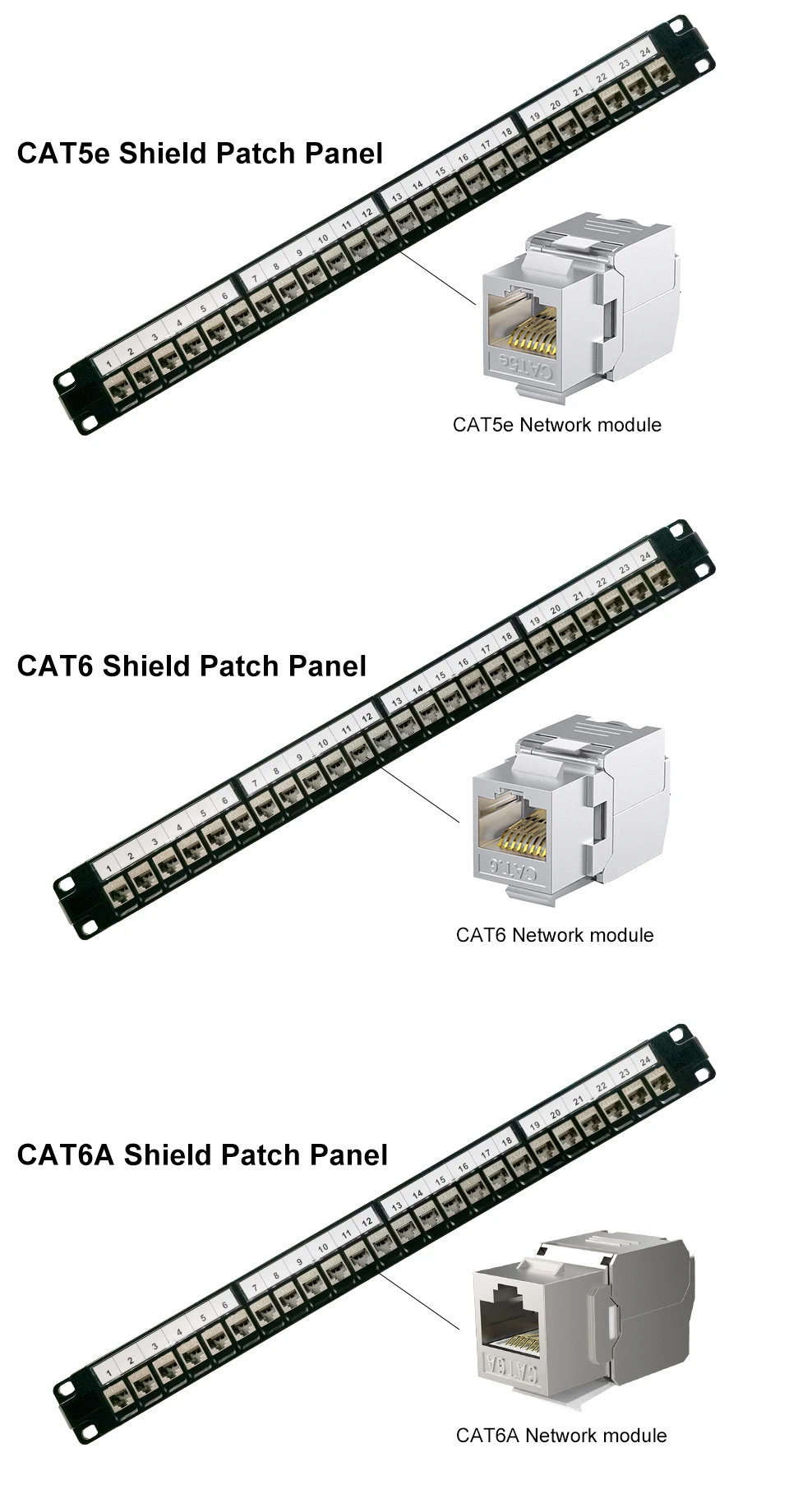 Module CAT7 - Module Blindé Rj45 24 Ports 1u, Panneau De Raccordement ...