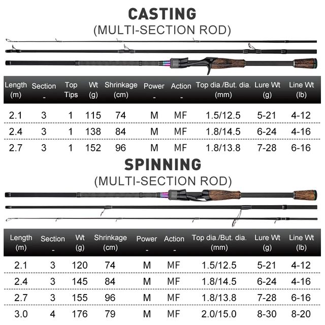 Kingdom KING PRO Fishing Rods two Section have 2pc Top Tip or Multi ...
