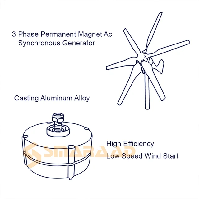 Generators 100W 200W 300W Low Speed 12V 24V 3 Phase Gearless Permanent ...