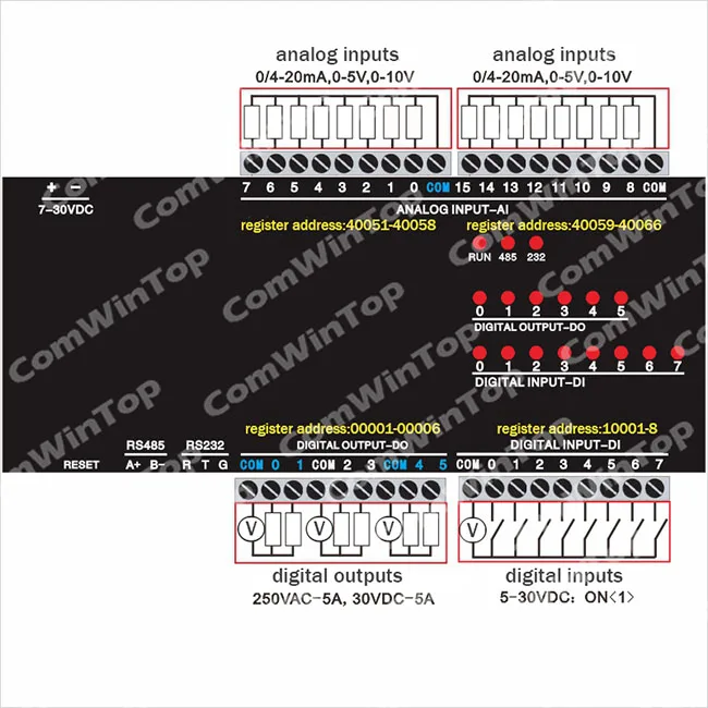 CWT-MB308R 16AI+8DI+6DO RS485 RS232 Ethernet Modbus Rtu Tcp Io Acquisi – ComWinTop
