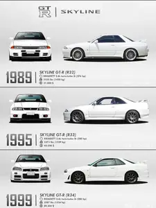 [新しいコレクション] nissan skyline gtr r32 r33 r34 r35 165080