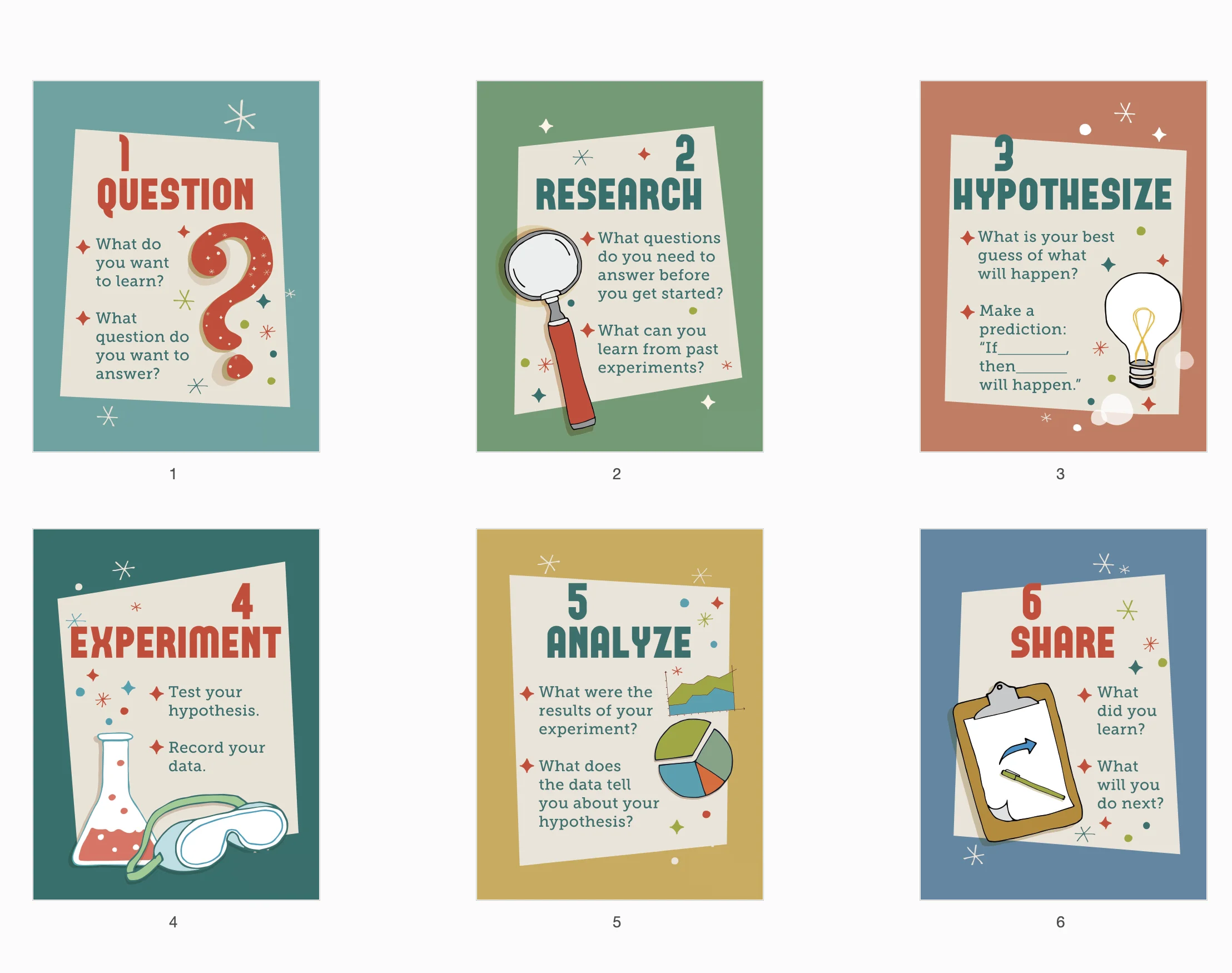 Scientific Methodขั้นตอนStemโปสเตอร์การศึกษาอนุบาลโรงเรียนประถมศึกษาการ ...