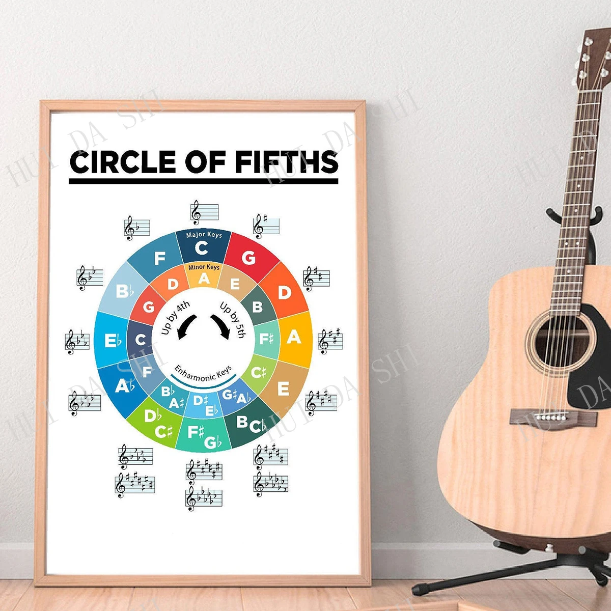 Circle Of Fourths Guitar