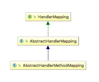 SpringMVC源码分析 | 紫夜の博客