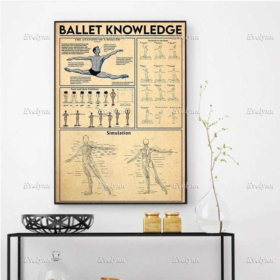 Ballet-Knowledge-Poster-Ballet-Positions-Movements-Dance-Studio-Ballet ...