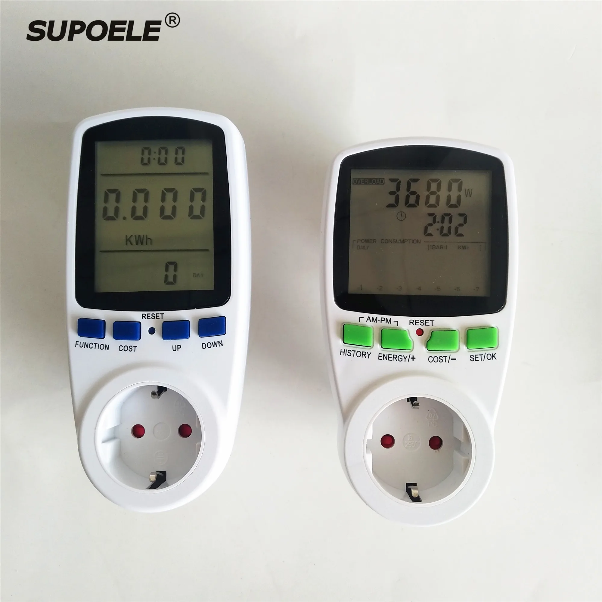 Panel Watt Meter