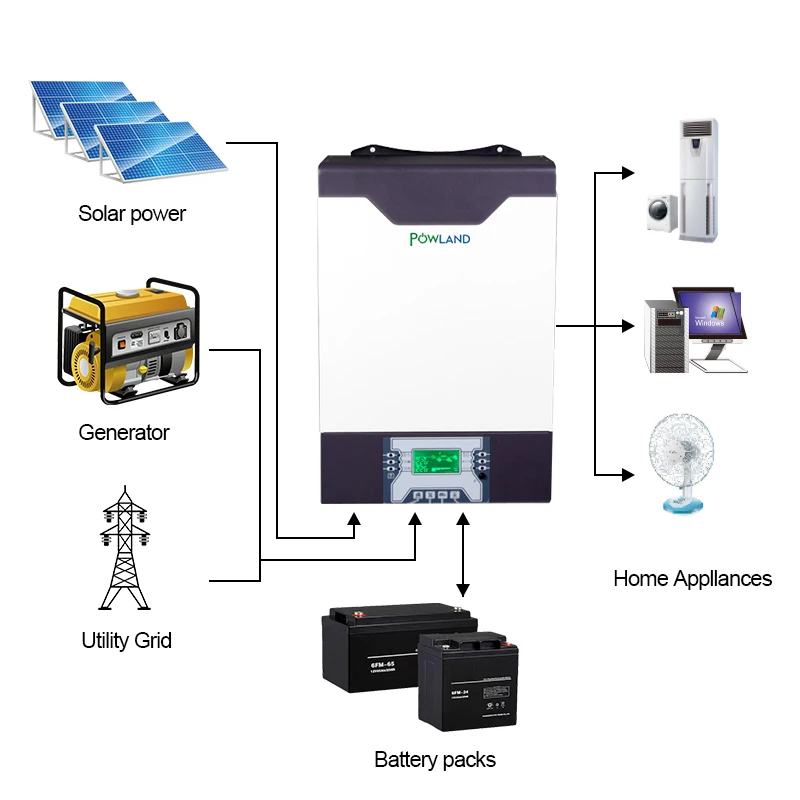 Powland Hybrid Solar Inverter 220v 48vdc 100a Mppt Solar 40 Off