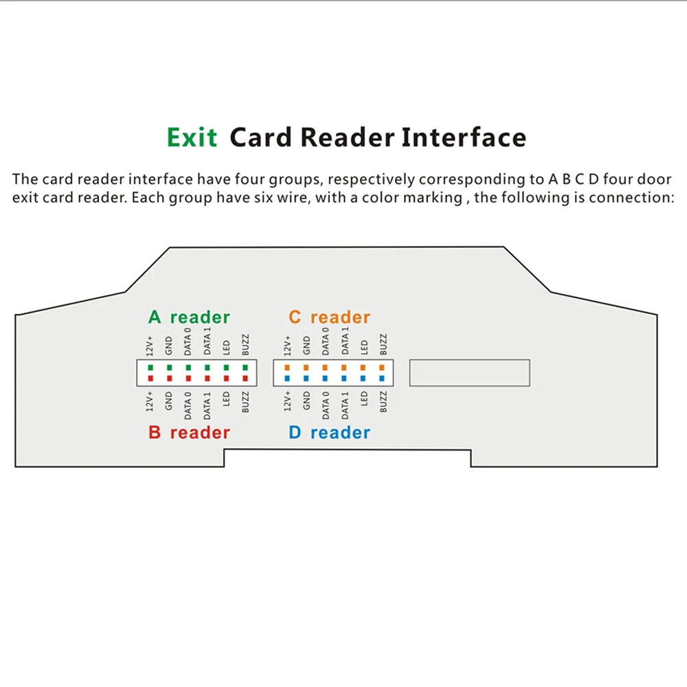 Reader Board Software
