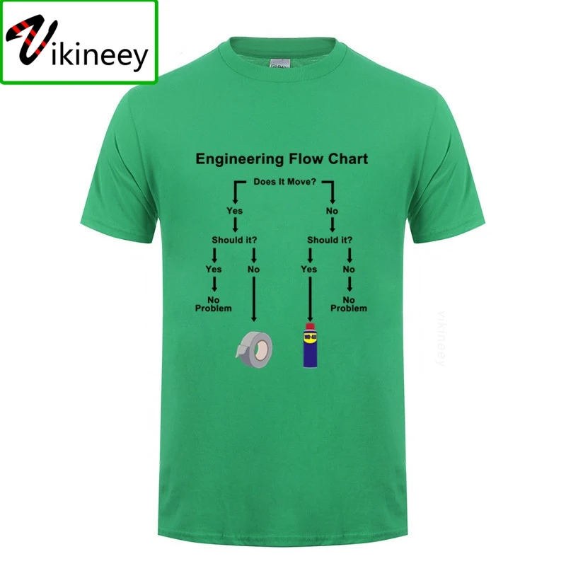 Mens Outdoors Unique Design T Shirts Mens Engineering Flow Chart Pre ...