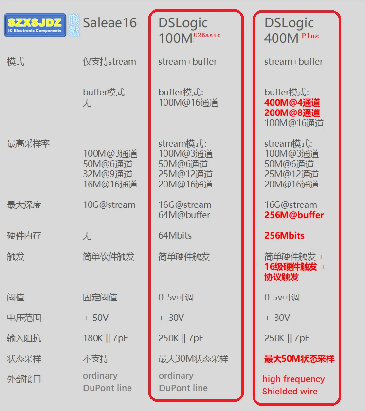 Logic 16 saleae16 USB 100 M/400 M логический анализатор ARM FPGA инструмент декодирования ...