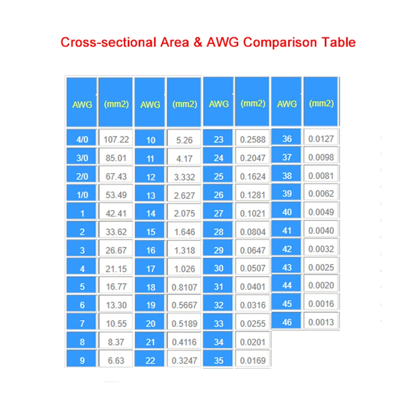 Tabla De Equivalencias Entre Calibres De Cable AWG Mm2 PDF, 41% OFF