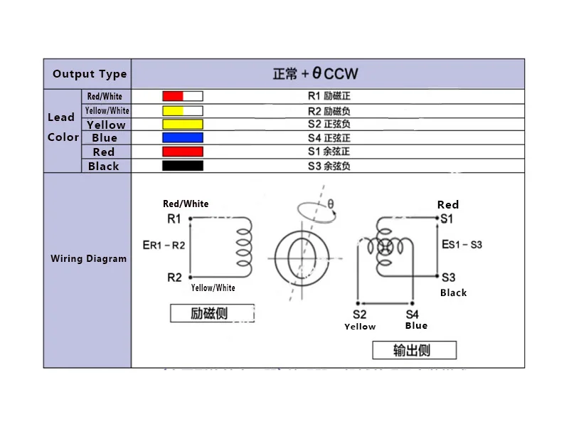 New Encoder TS2620N21E11 TAMAGAWA BRX Smartsyn Resolver Servo Motor ...