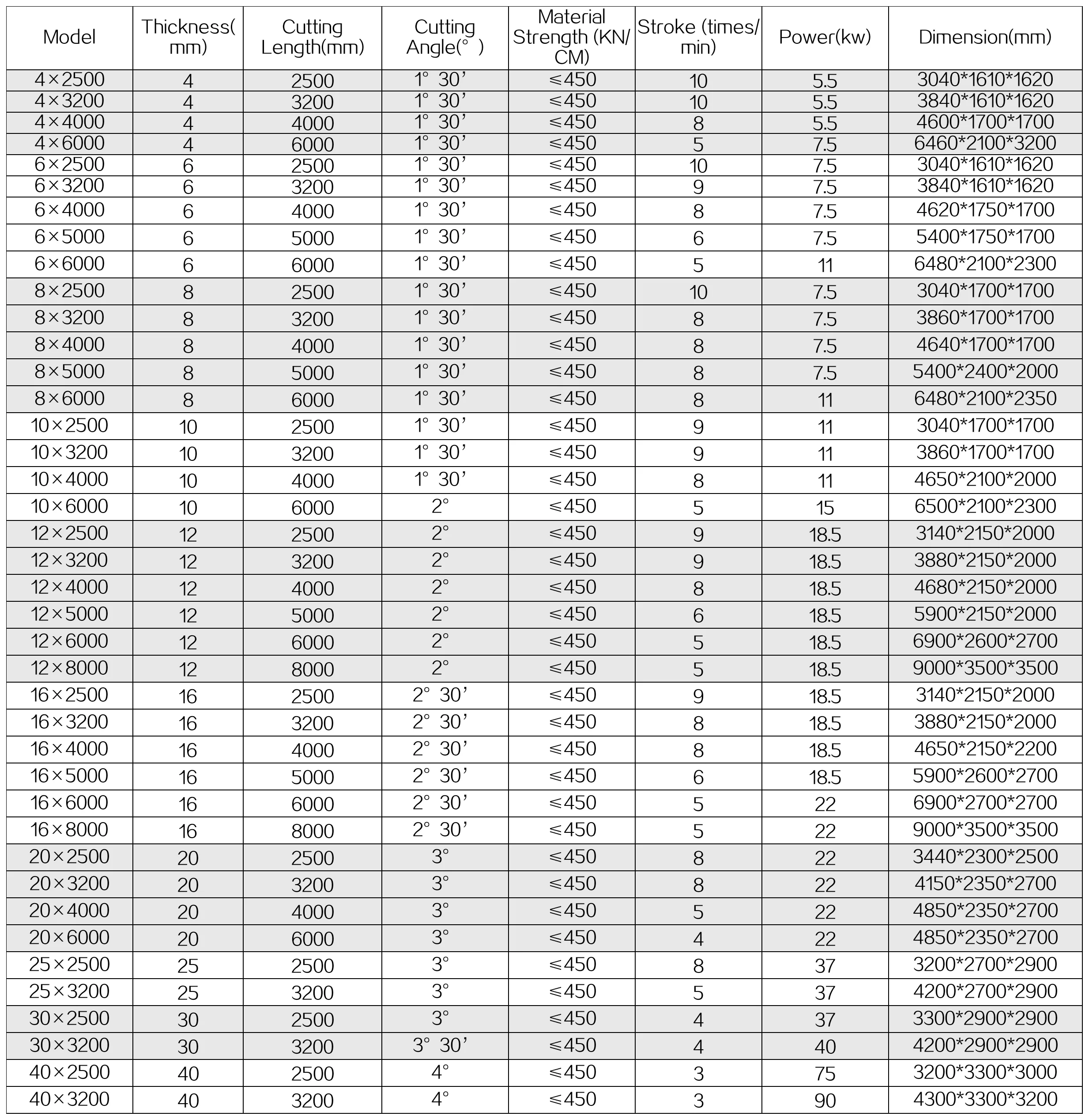 Standard Socket Sizes In Order