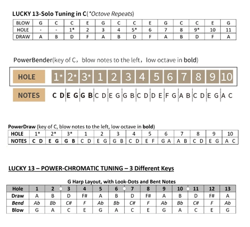 Suzuki Harmonica Notation Diagrams | atelier-yuwa.ciao.jp