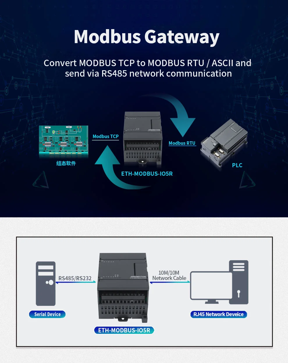 ETH-MODBUS-IO5R Modbus Rs485 to Ethernet Converter – AMSAMOTION