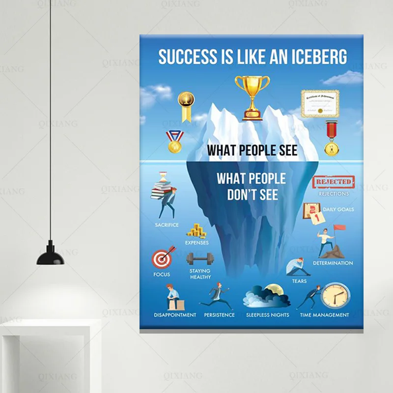 Success Poster Quotes