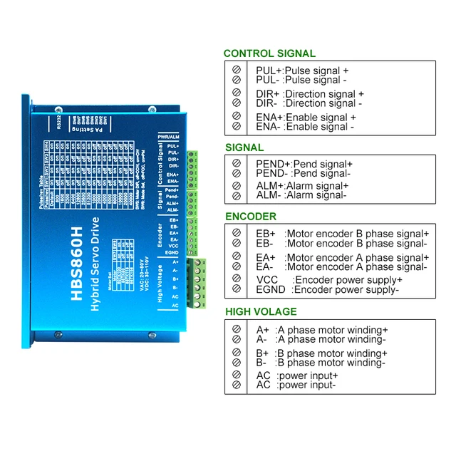 ! 86 Dc Motor-Meghajtó Dm860H/Hbs860H/Hbs86H Hibrid Lépés Szervezet ...