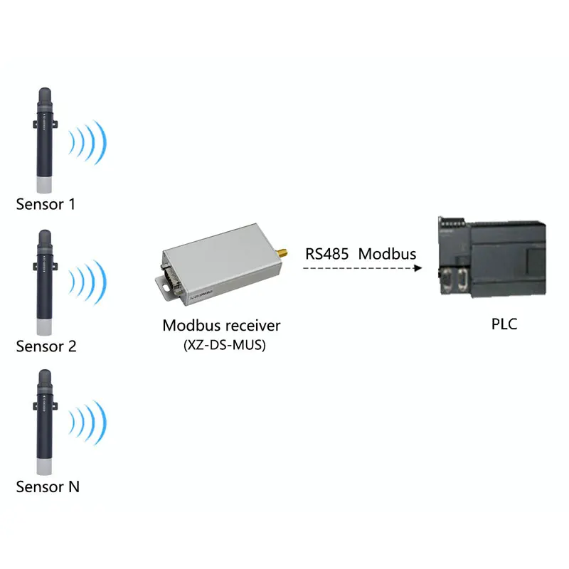 Carbon-Dioxide-Meter-Lora-CO2-Gas-Sensor-with-RS485-Modbus-Receiver-for-Wireless-Air-Quality ...