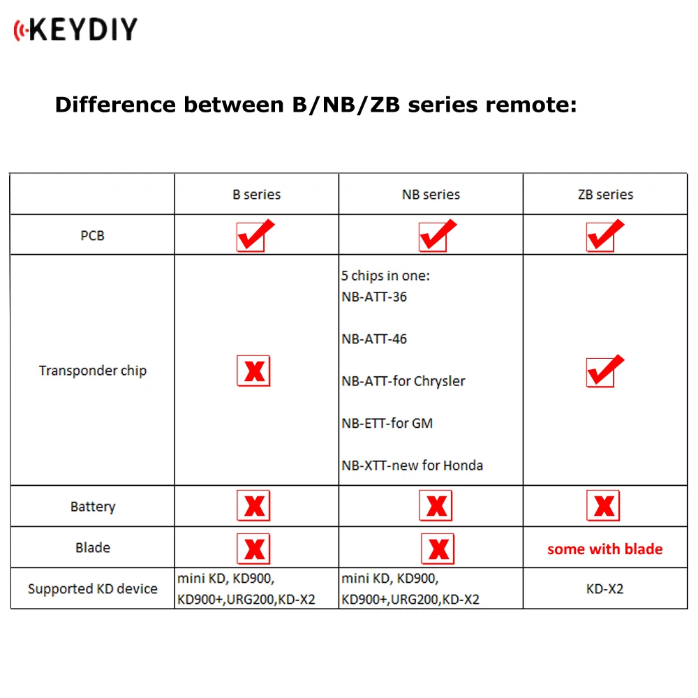 KEYDIY Universal Original KD B34 B Series Remote Control Car Key for ...