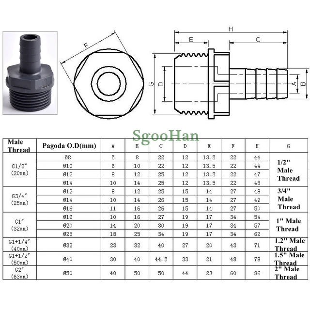 Garden Hose Thread Specs Metal Garden Hose, Hose Nozzle,, 58% OFF