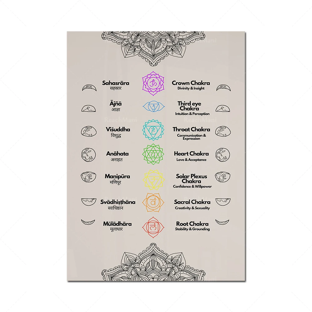 Tabla De Chakras Para Imprimir