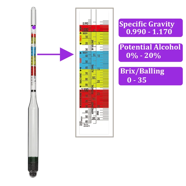 Hydrometer Reading