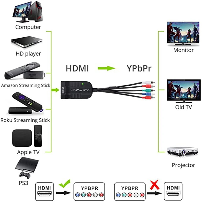 Caja De Reproducción Multimedia Entradas USB Y SD Salidas, 44% OFF