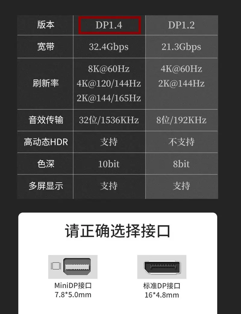 Displayport 1.4v 2K 4K 8K 60HZ adapter 90 degree Right angled DP Male ...