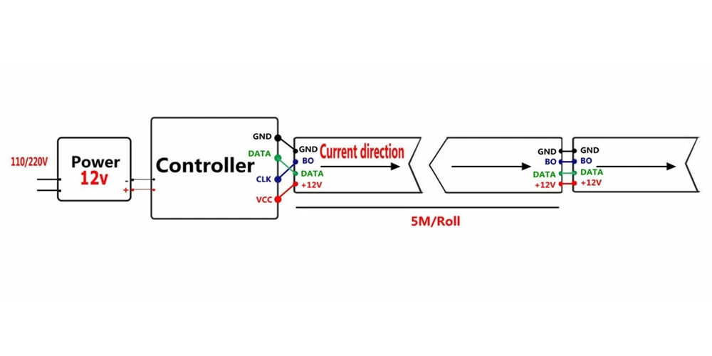6 wire LED strip wiring : r/led