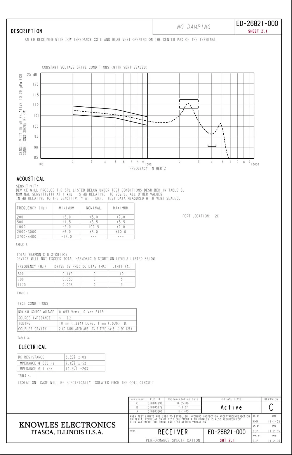 2pcs Knowles ED 26821 Balanced Armature Driver Receiver for IEM Custom ...