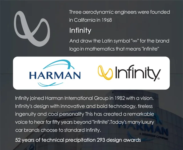 Infinity By Harman Logo