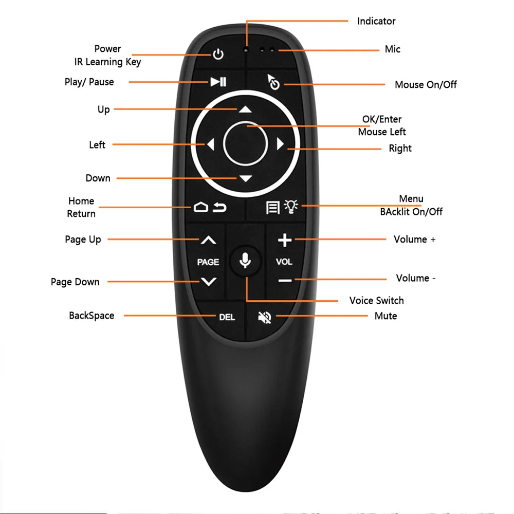 Electronic mouse control store