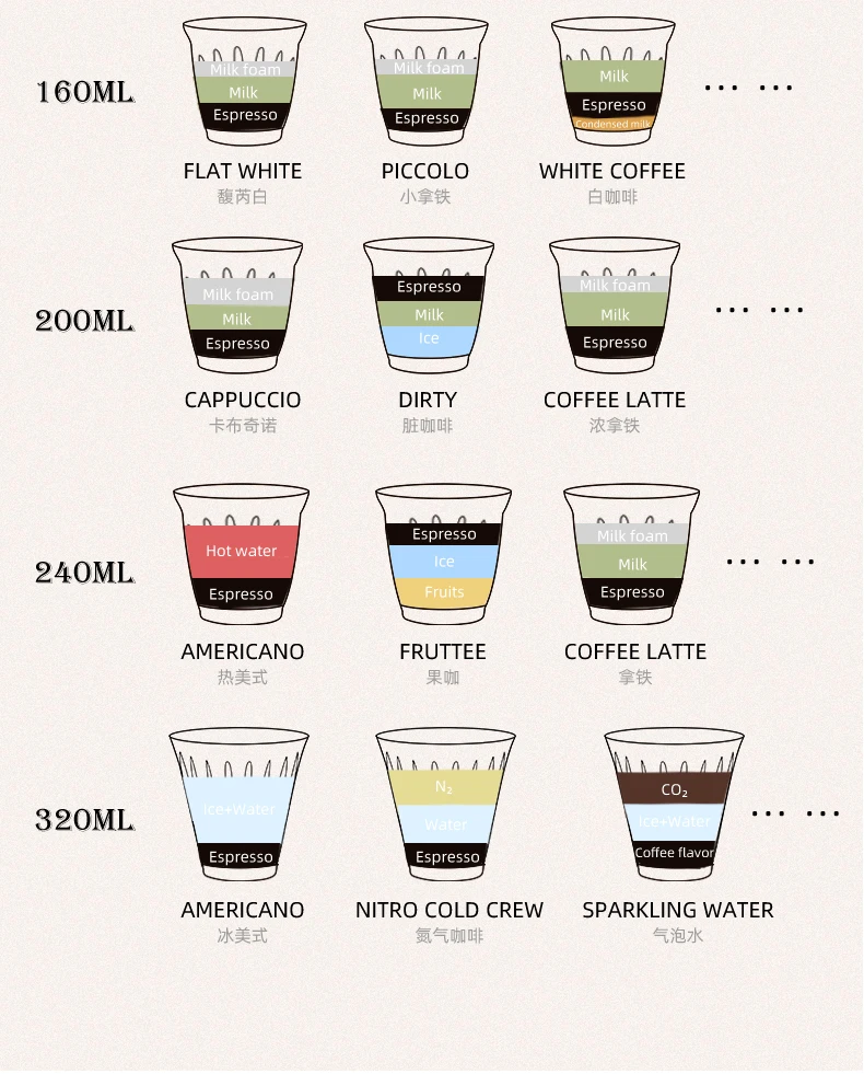 Tasse à café,160ml-Blue--MHW 3BOMBER Wright Café Verre standardisation 90-130-160-200ml Tasses ...