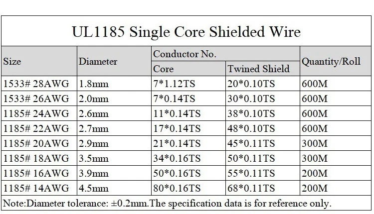 5/10/50m AVSS Car Modified Wire 22 20 18 16 14 13 AWG, 53% OFF