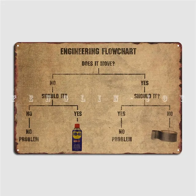 Engineering Flowchart Meme Duct Tape And Wd-40 Metal Sign Wall Cave ...