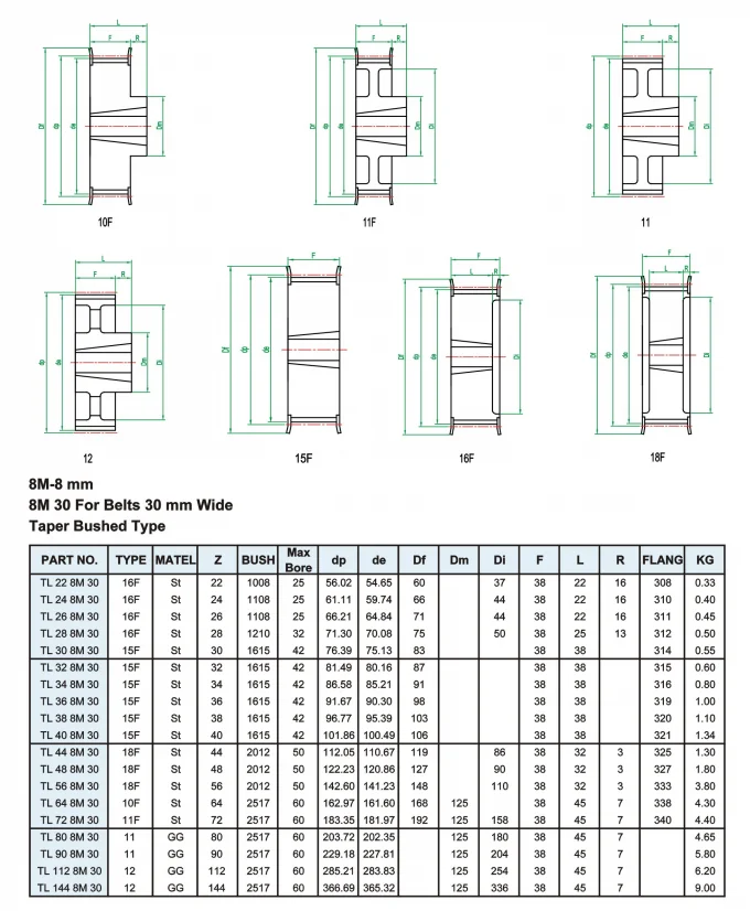 CPT HTD polea de correa dentada, 8M, 35, para cinturones anchos de 30mm, 35 8M 30 1615|Poleas ...