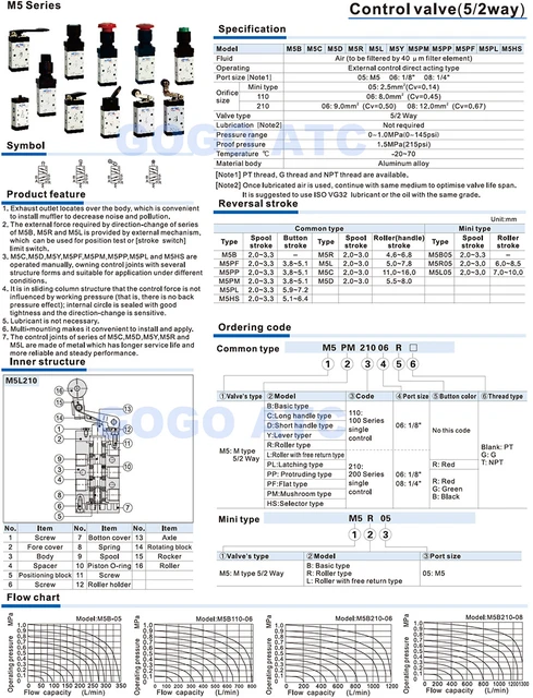 Valvula Mecanica PDF Valve Switch, 51% OFF