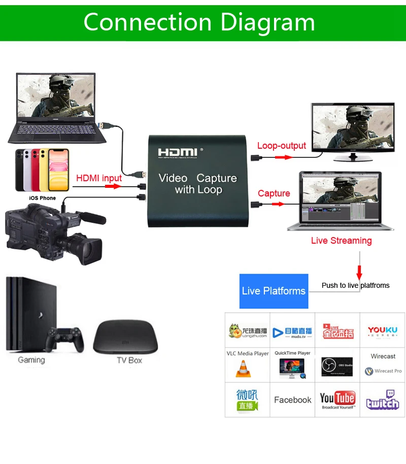 Generic HDMI Capture Card Video Capture Device Video Capture Loop Out ...