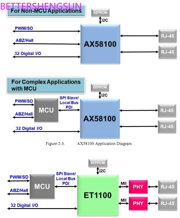 В EtherCat-AX58100 макетная плата заменяет ET1100. Решение STM32, DSP, ZYNQ - купить недорого в ...