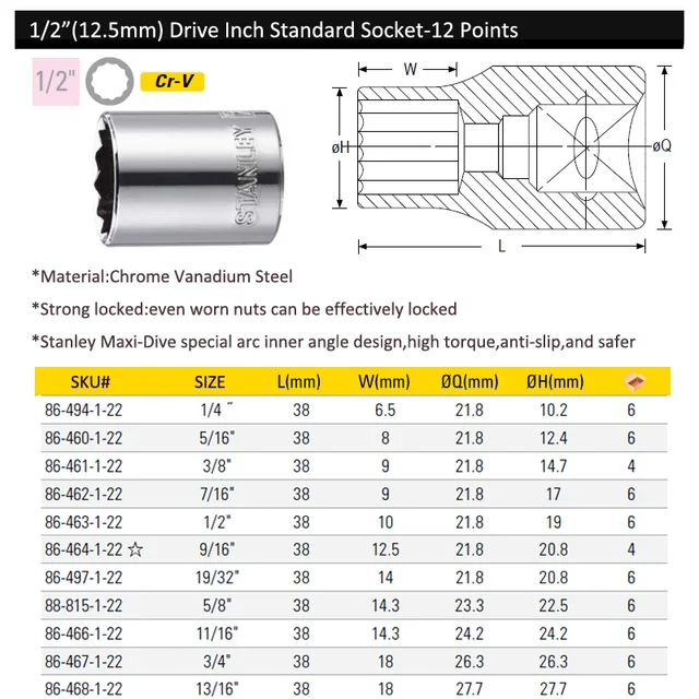 Standard Socket Sizes In Order