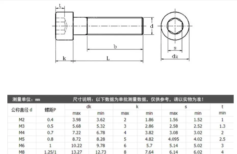 VIS,M2.5 20PCS-16mm--Vis À Tête Hexagonale En Laiton Pur, Vis M2 M2.5 ...