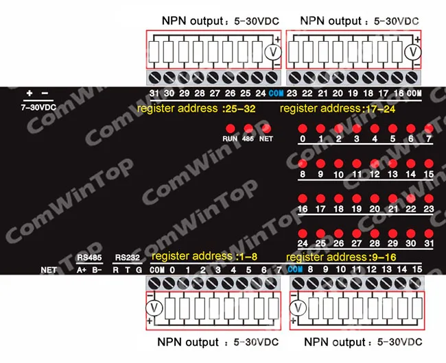CWT-MB317T 32DO(NPN) 32-Channel Digital Output Transistor Output Modbu – ComWinTop