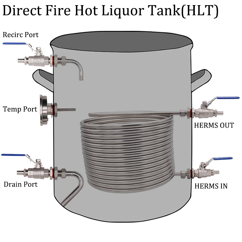 Hot Liquor Tank(HLT) Homebrew Kettle Weldless Conversion Kit 50ft Coil ...