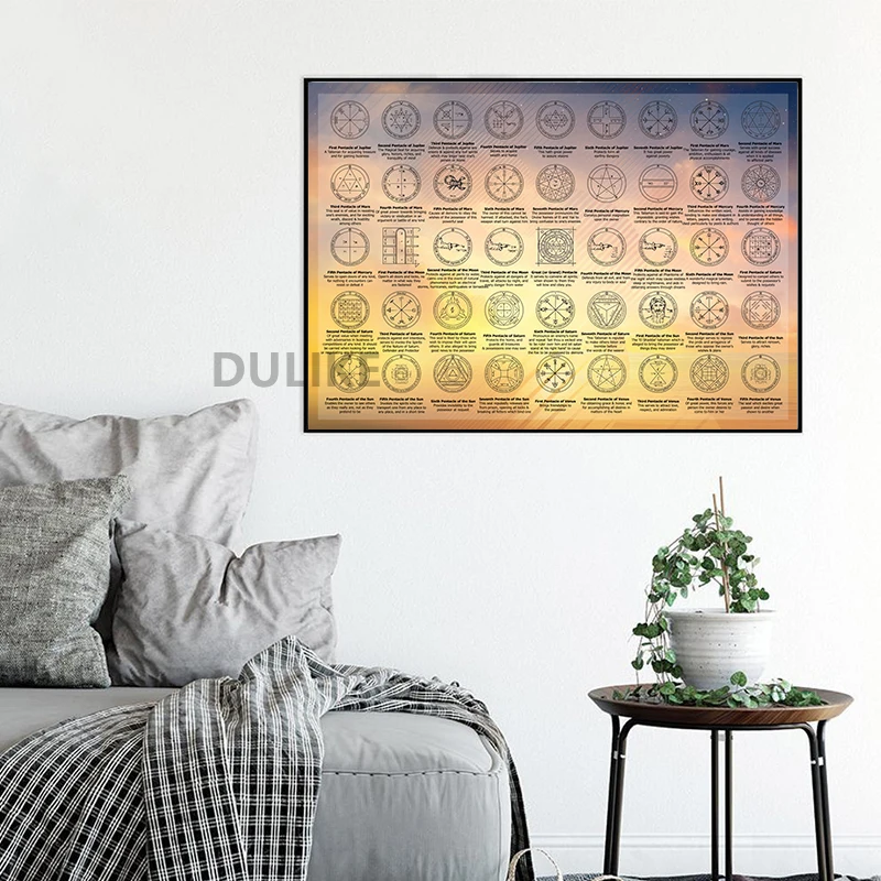 The 72 Names of God and their Divine Qualities Print Kabbalah Poster ...